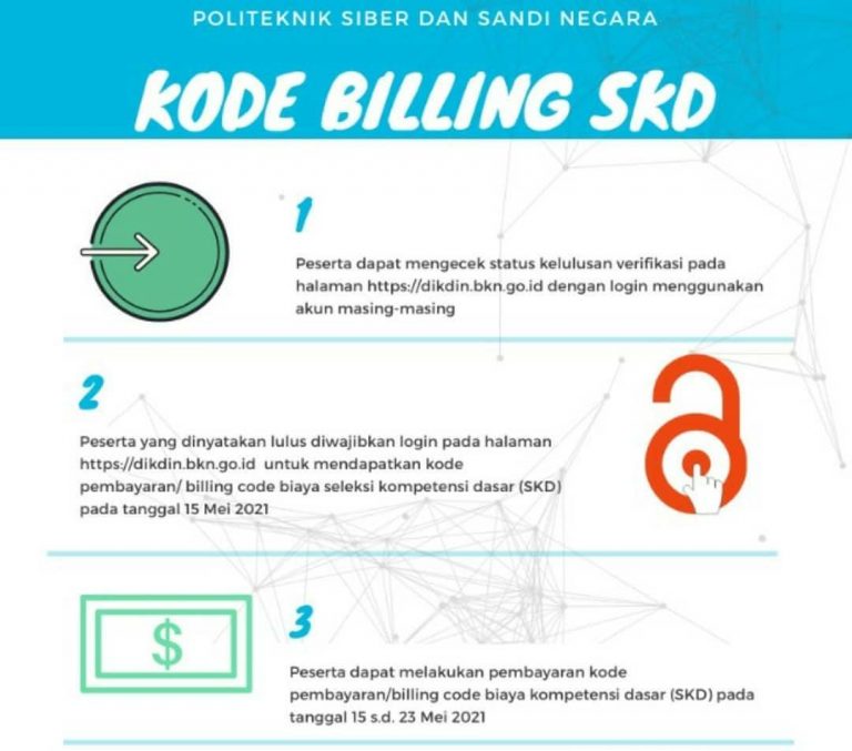 Simak Info Kode Billing Peserta SKD - Politeknik Siber dan Sandi Negara