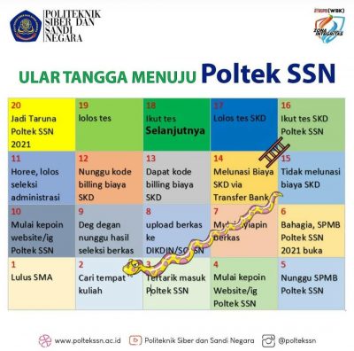 Ular Tangga Menuju Poltek SSN - Politeknik Siber dan Sandi Negara